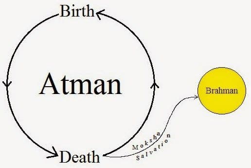 Understanding Brahman and Atman: The Non-Dual Core of Advaita Vedanta
